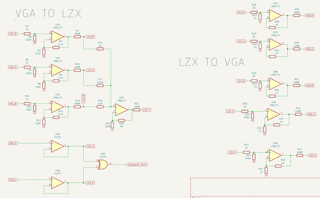 Interfacing VGA to the LZX Standard - scanlines